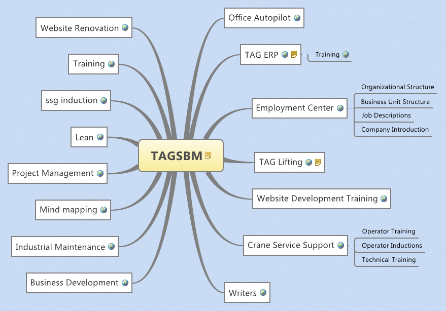 TAGSBM - XMind - Mind Mapping Software