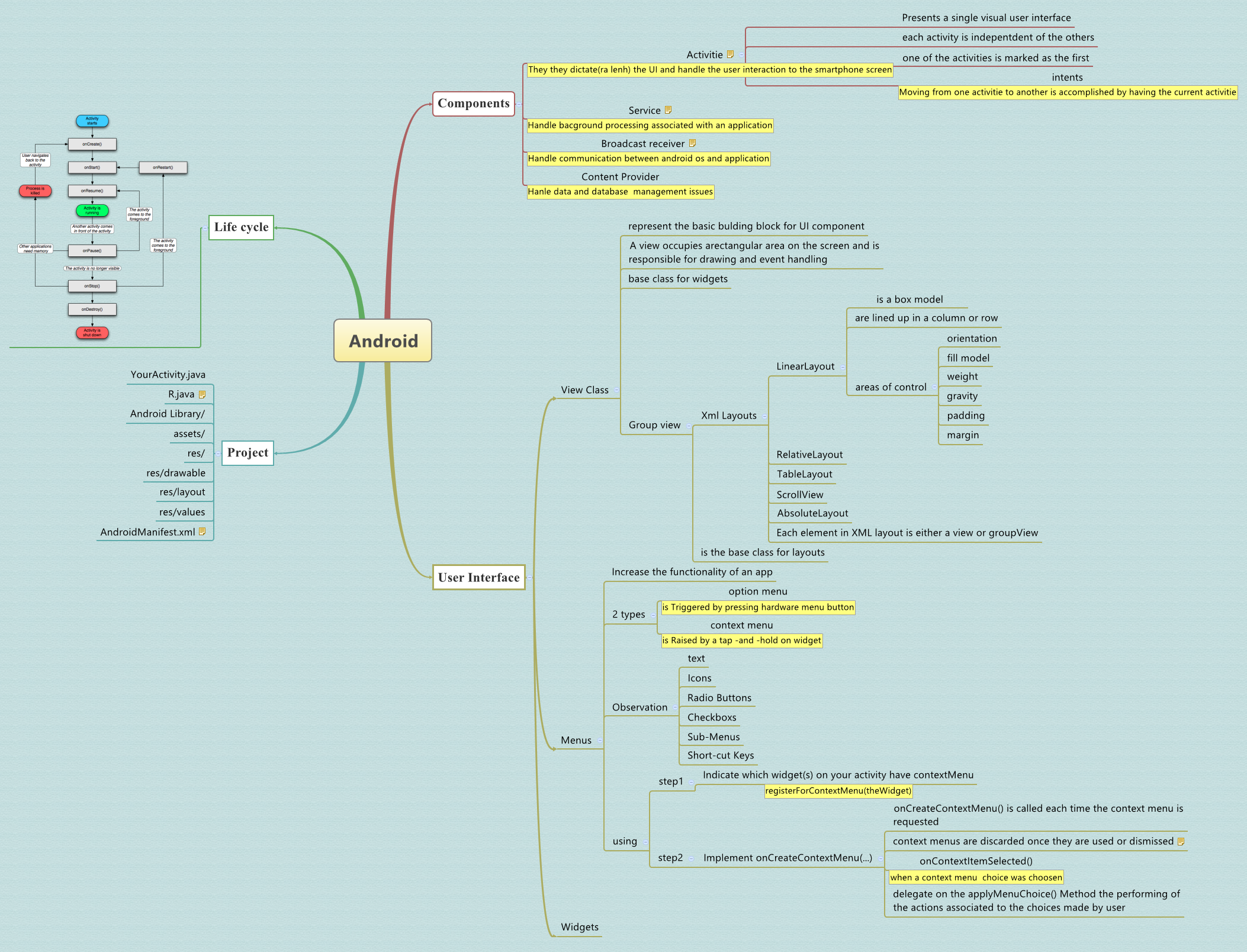 XMind Share - XMind - Mind Mapping Software