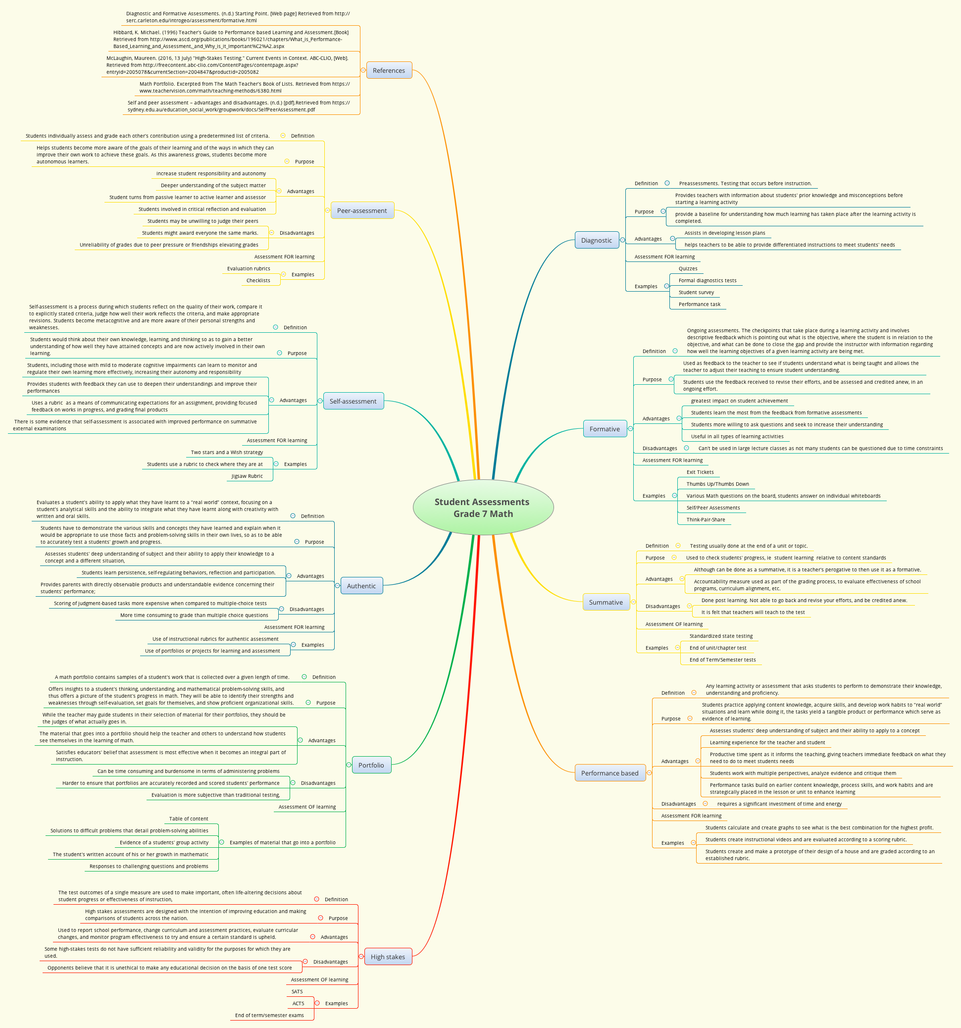 Student Assessments Grade 7 Math | tkgshirley - Xmind