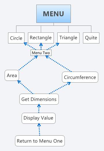 MENU | Ryuugi - Xmind