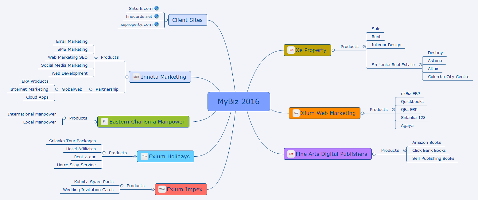 XMind Share - XMind - Mind Mapping Software