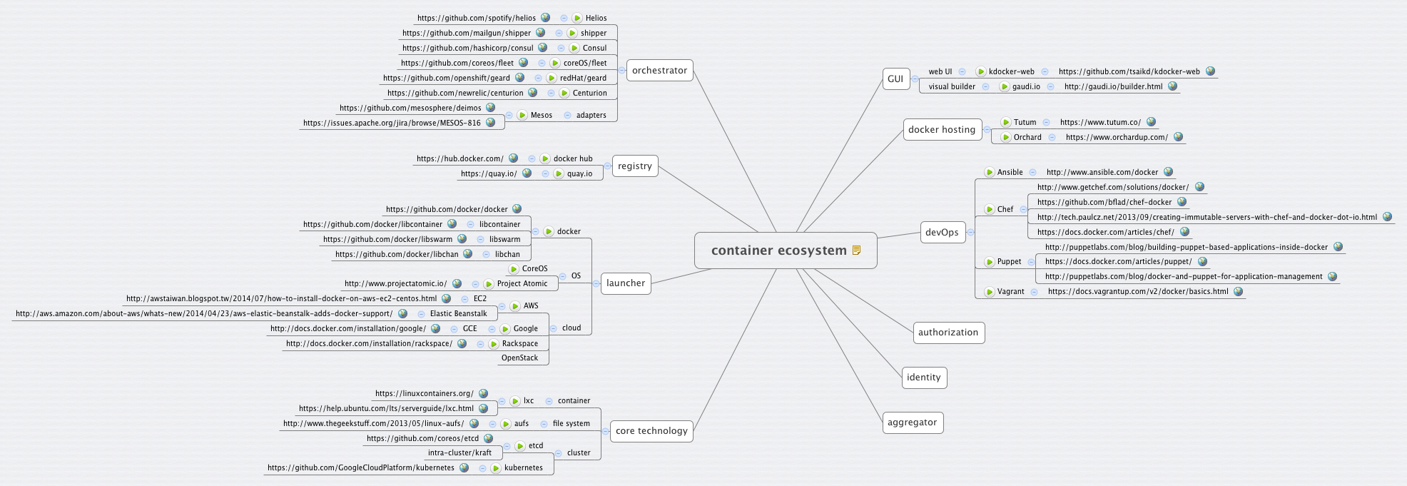 container ecosystem - XMind - Mind Mapping Software