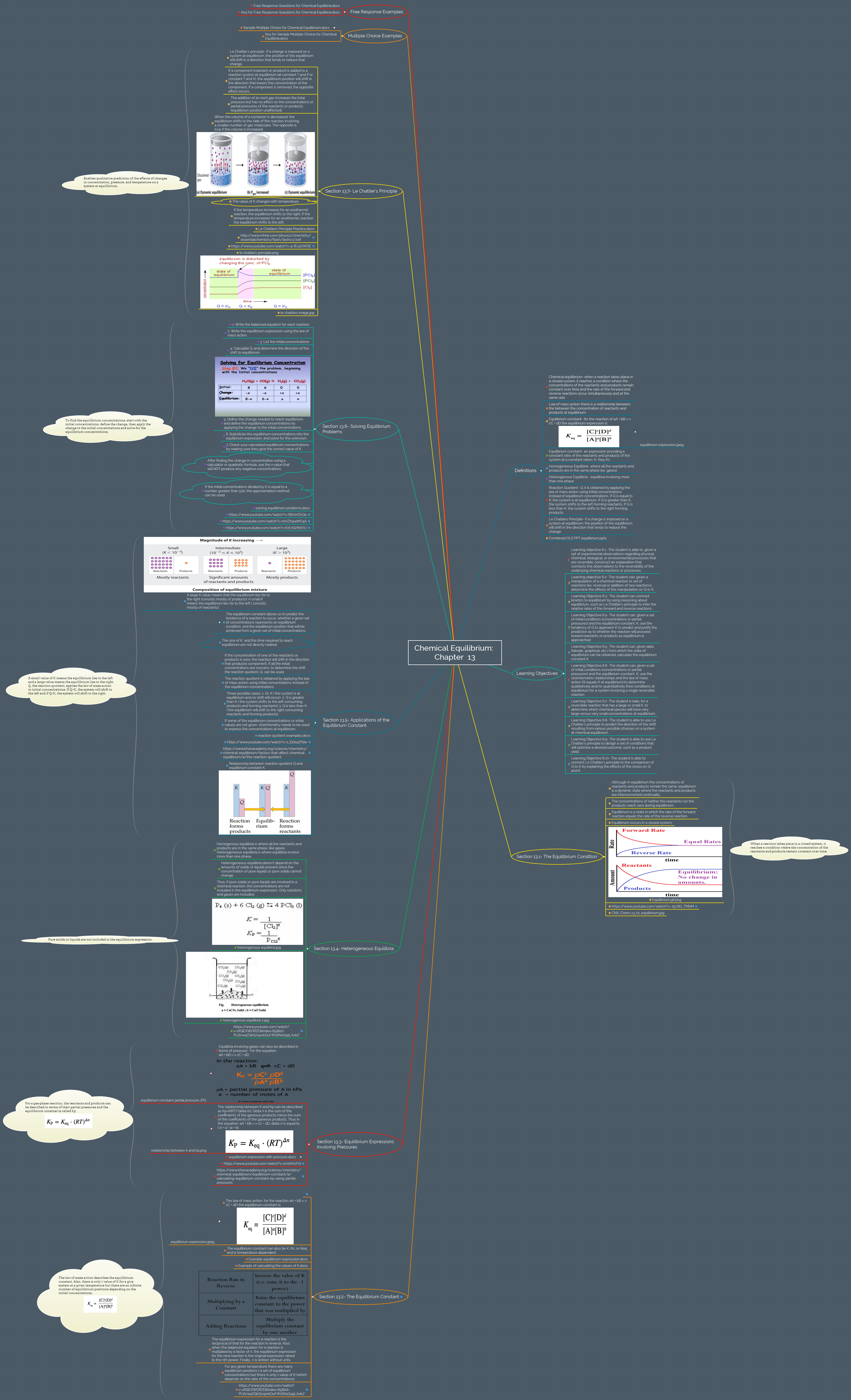 Chemical Equilibrium: Chapter 13 - XMind - Mind Mapping Software
