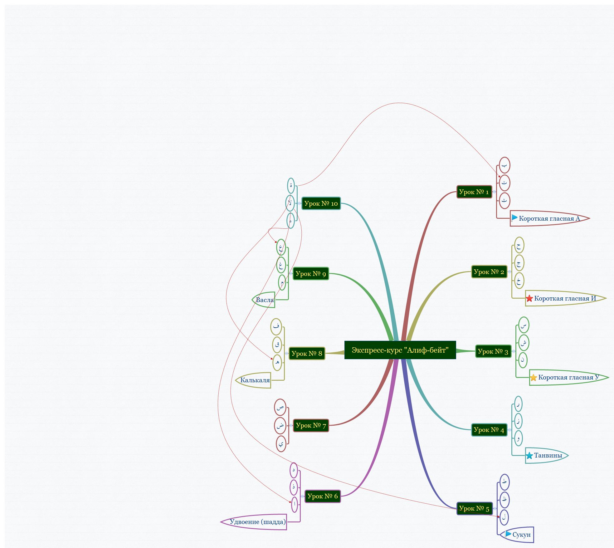 Xmind Share - Xmind - Mind Mapping App