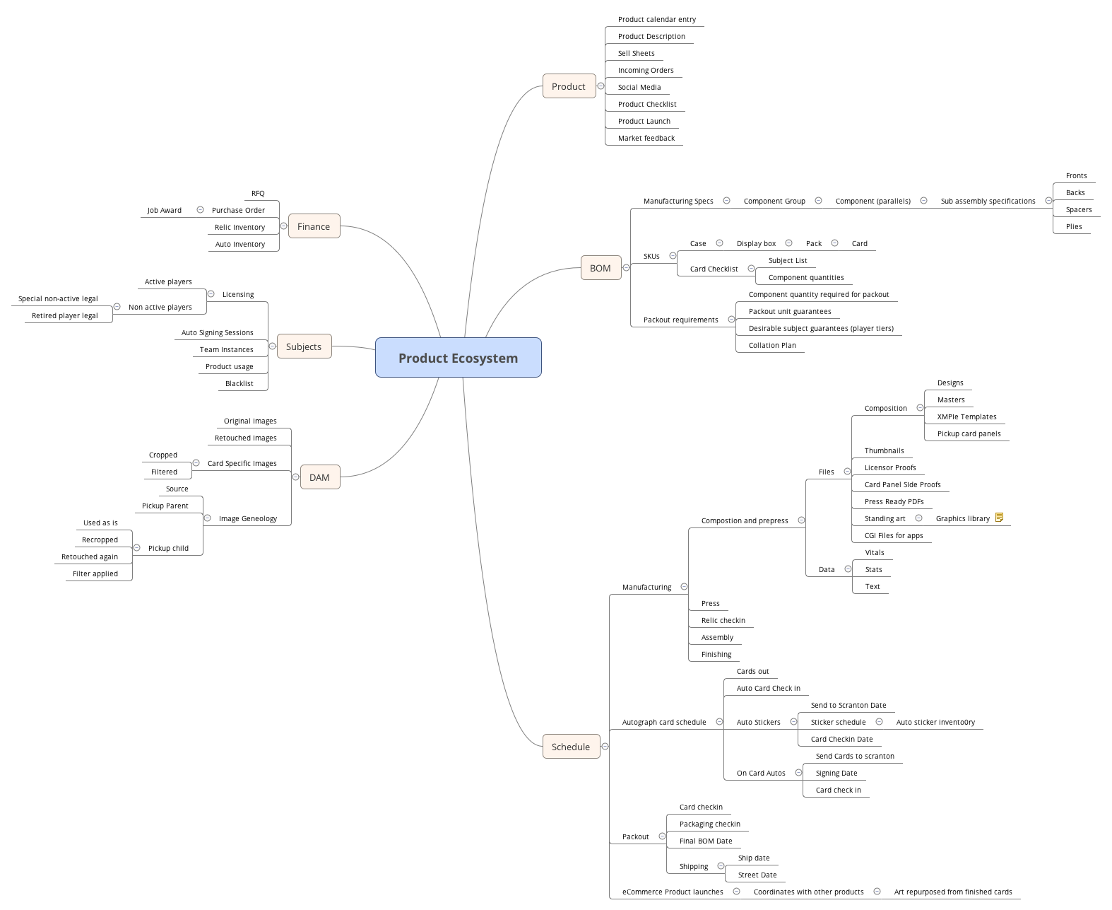 Product Ecosystem - XMind - Mind Mapping Software