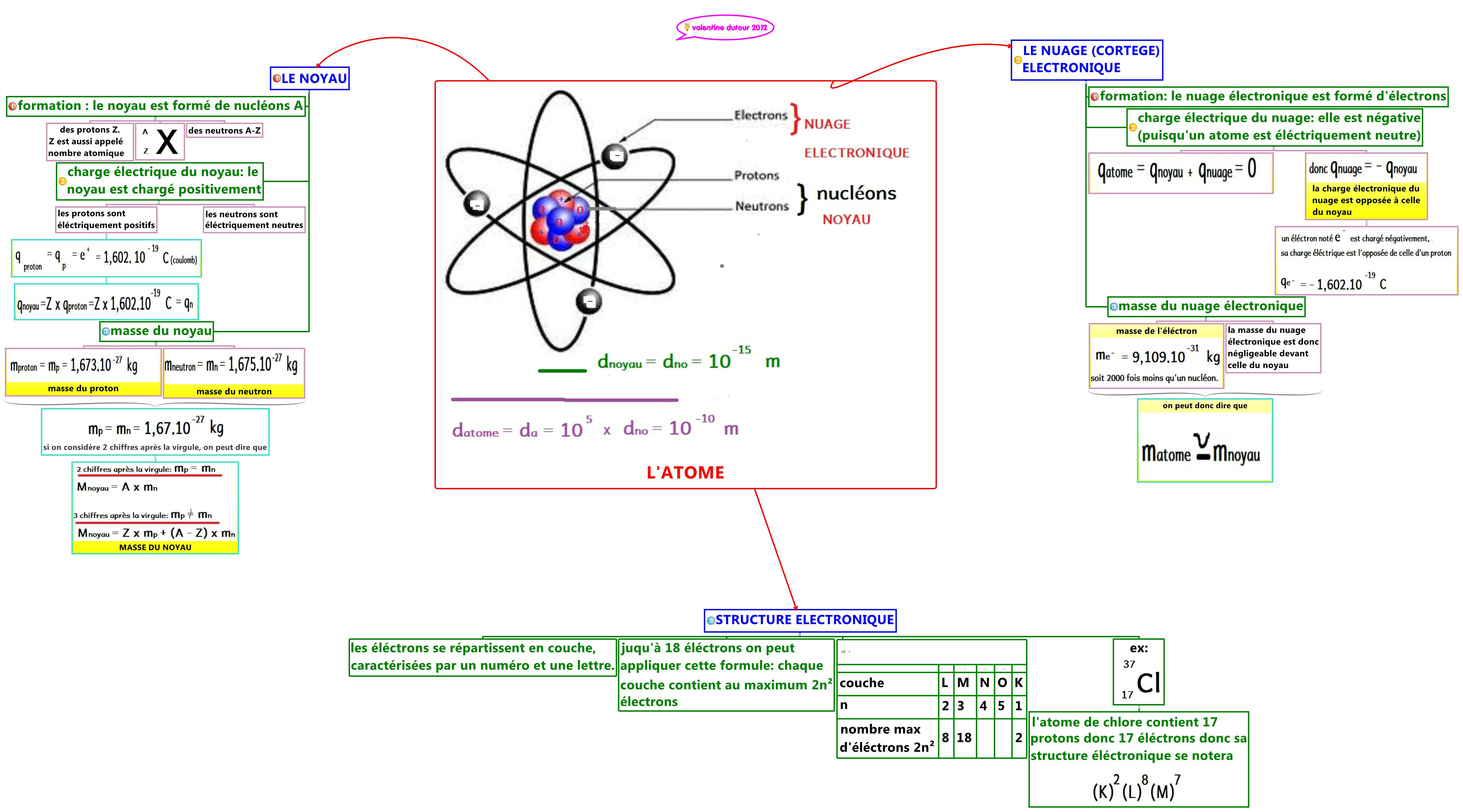 L'ATOME - XMind - Mind Mapping Software