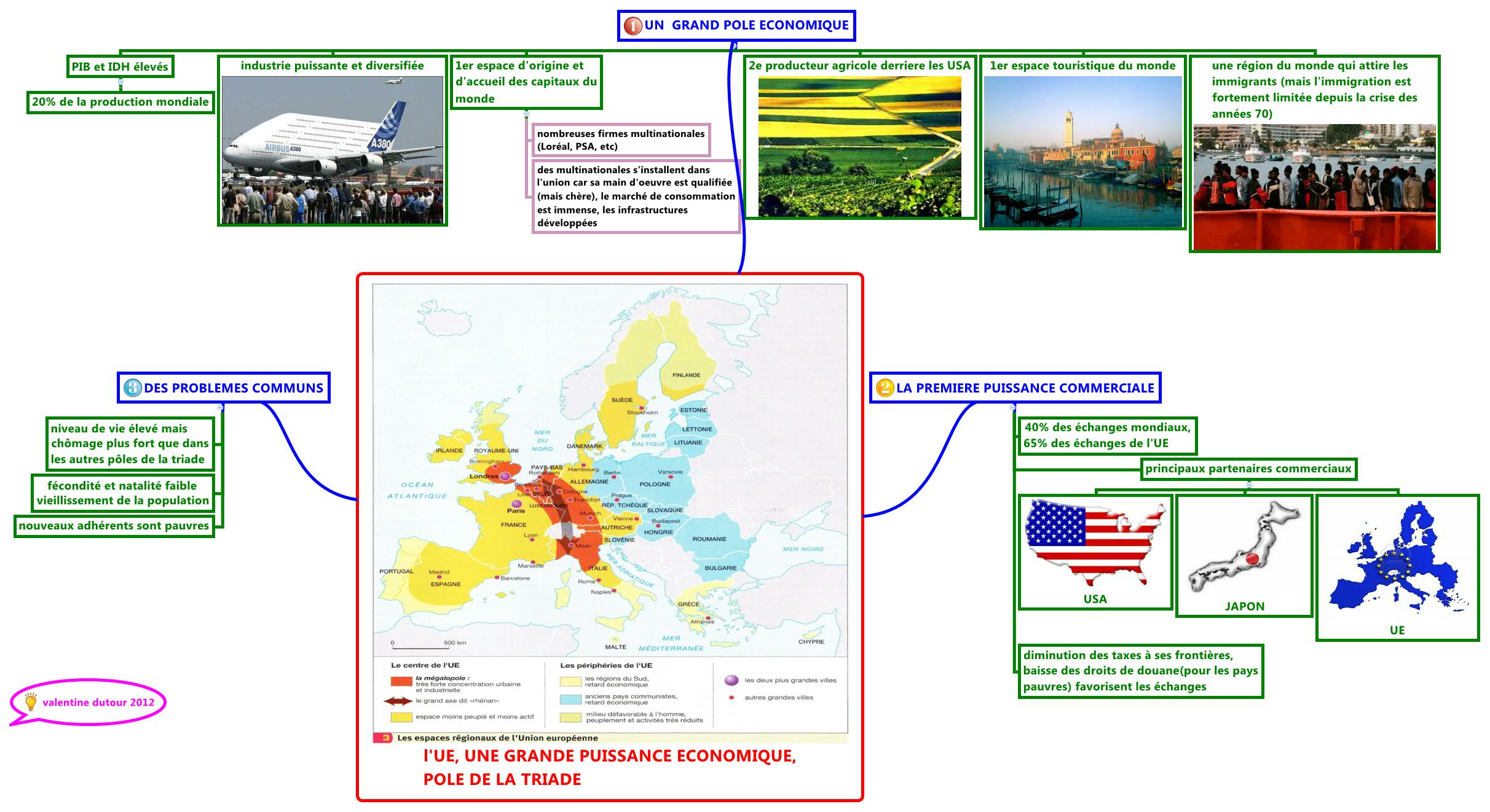 l'UE, UNE GRANDE PUISSANCE ECONOMIQUE, POLE DE LA TRIADE - XMind - Mind ...