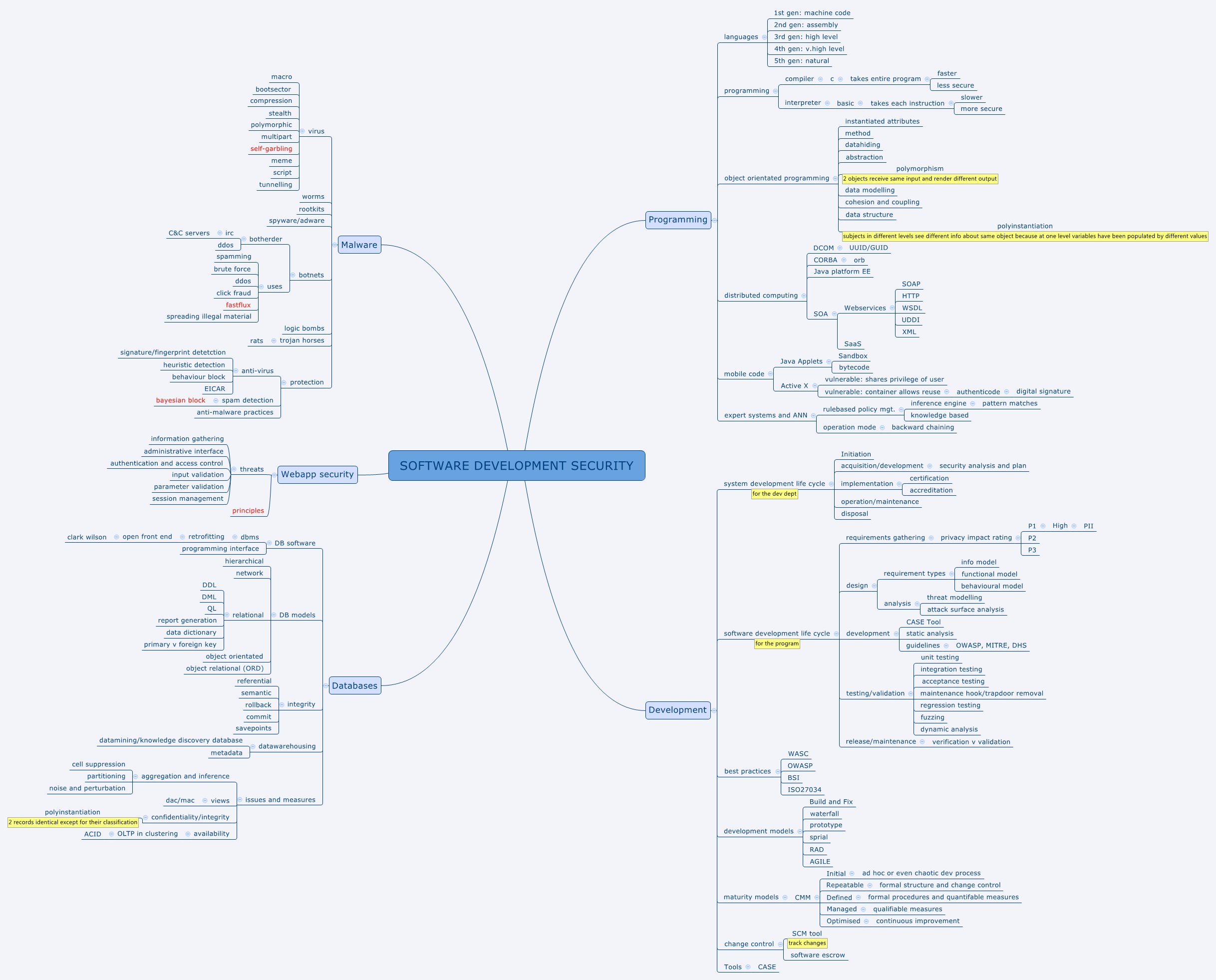 SOFTWARE DEVELOPMENT SECURITY - XMind - Mind Mapping Software
