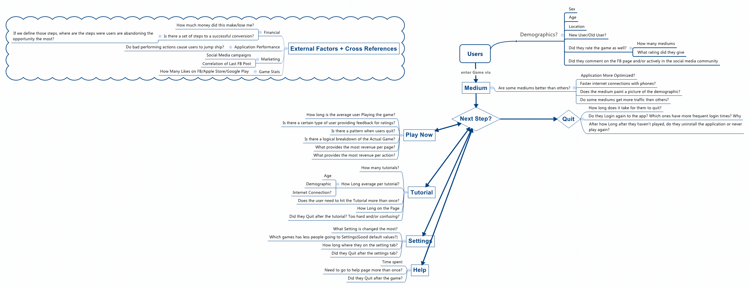Users - XMind - Mind Mapping Software