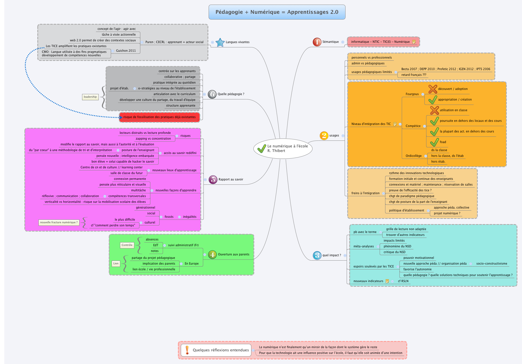 Pédagogie + Numérique = Apprentissages 2.0 - XMind - Mind Mapping Software
