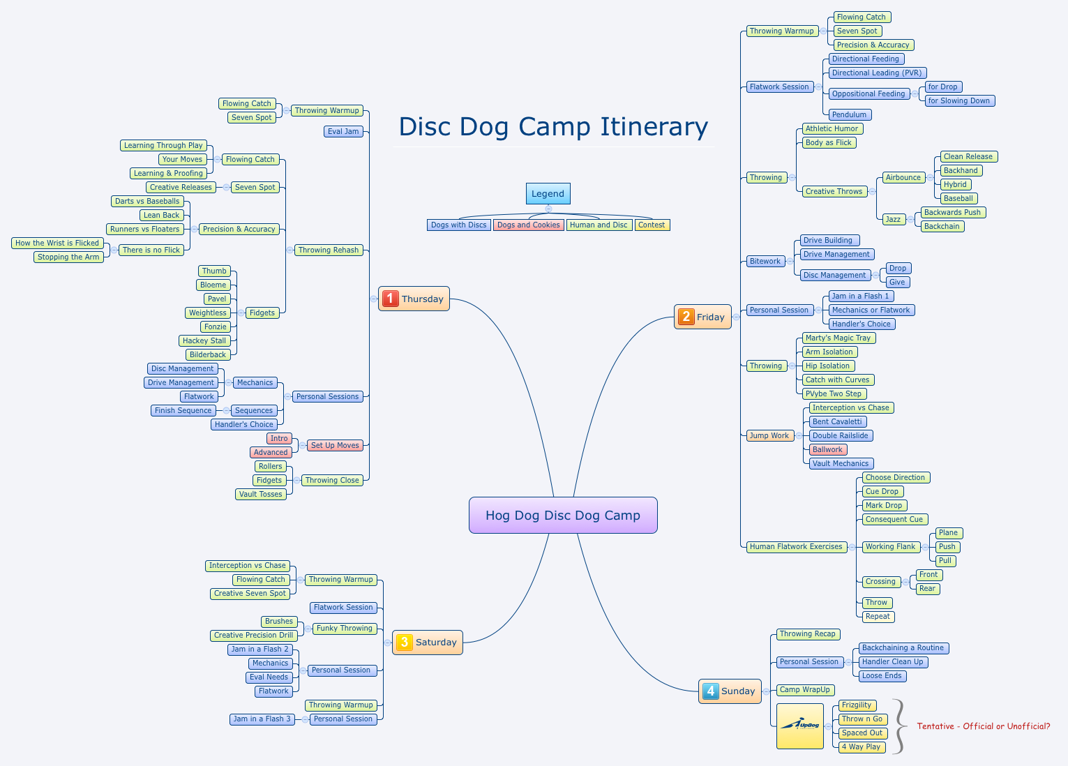 Hog Dog Disc Dog Camp | Ron Watson - Xmind