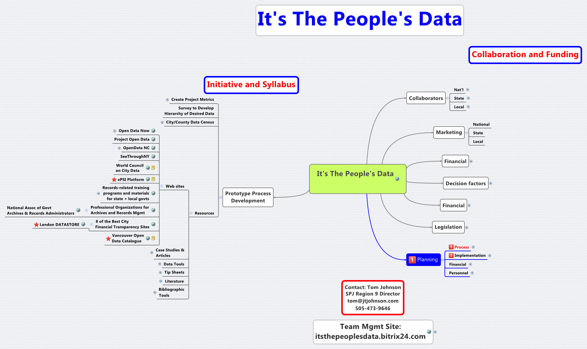 It's The People's Data - XMind - Mind Mapping Software