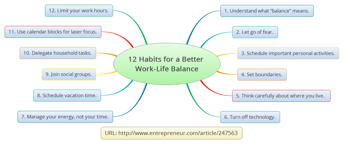 12 Habits for a Better Work-Life Balance - XMind - Mind Mapping Software