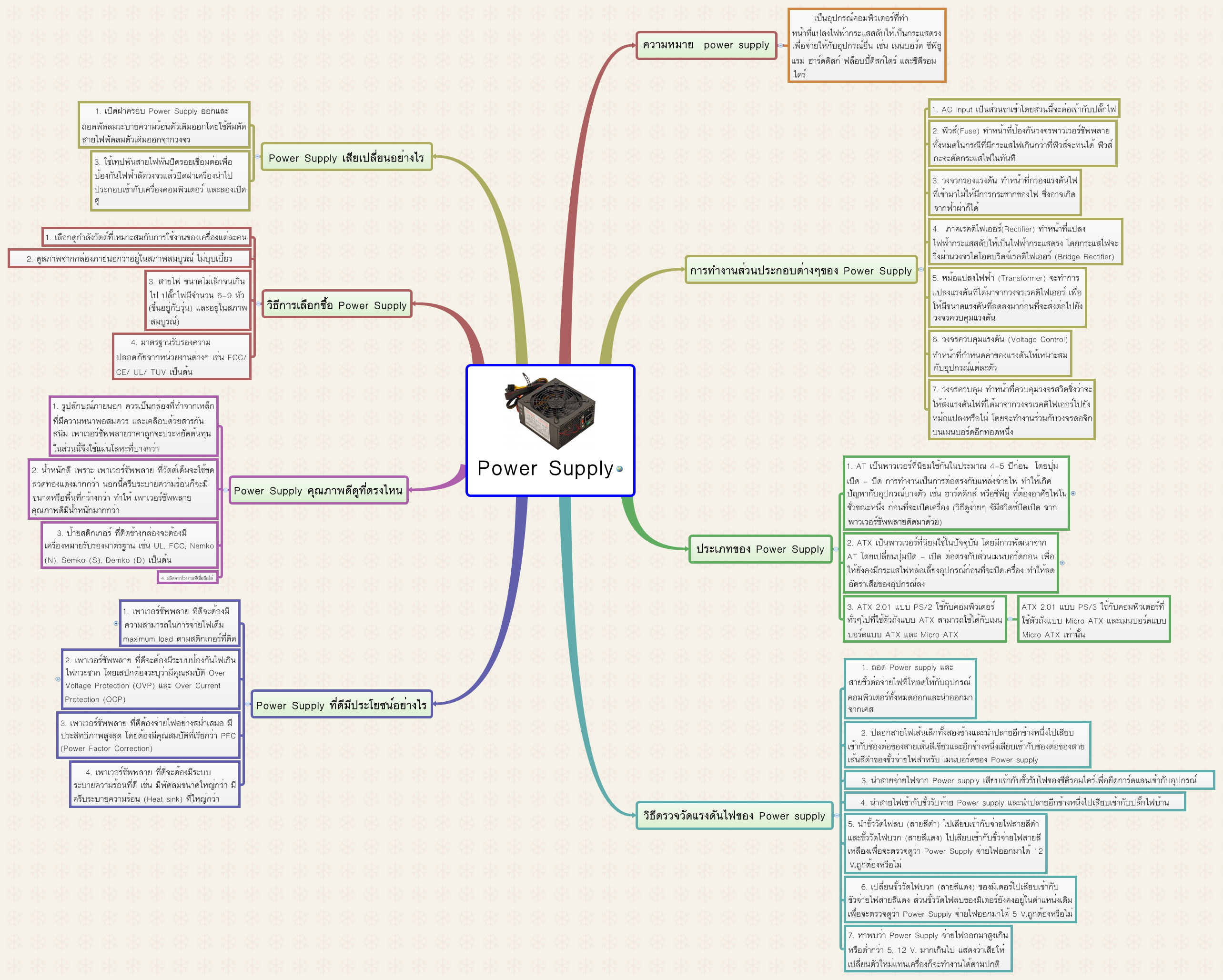 Power Supply - XMind - Mind Mapping Software
