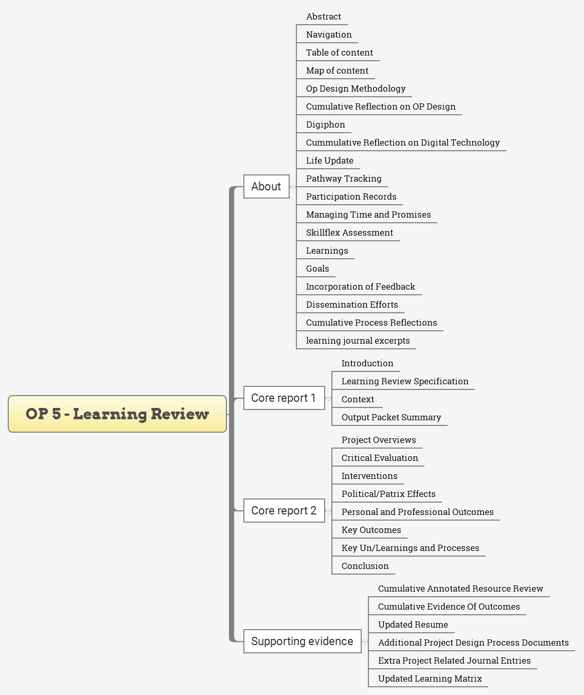OP 5 - Learning Review - XMind - Mind Mapping Software