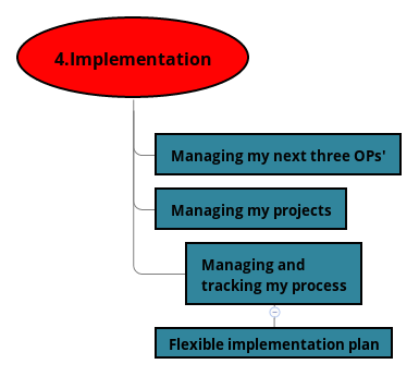 4.Implementation - Xmind - Mind Mapping App