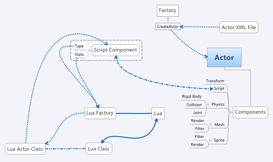 Actor - XMind - Mind Mapping Software