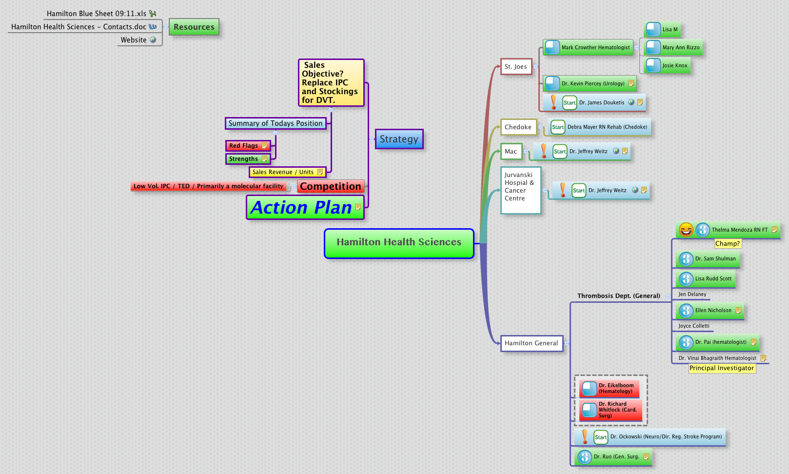 Hamilton Health Sciences - XMind - Mind Mapping Software