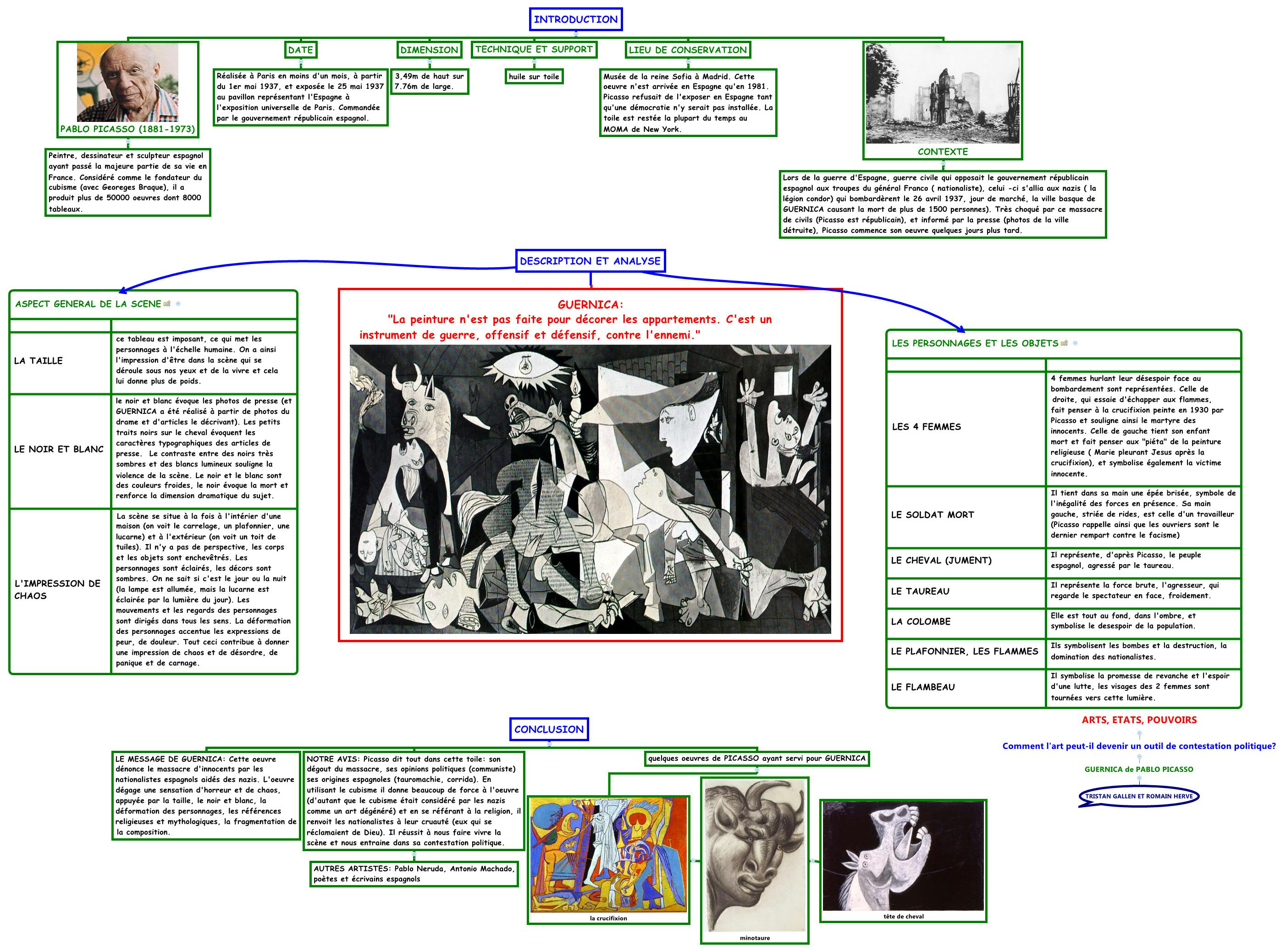 GUERNICA: "La peinture n'est pas faite pour décorer les appartements. C ...