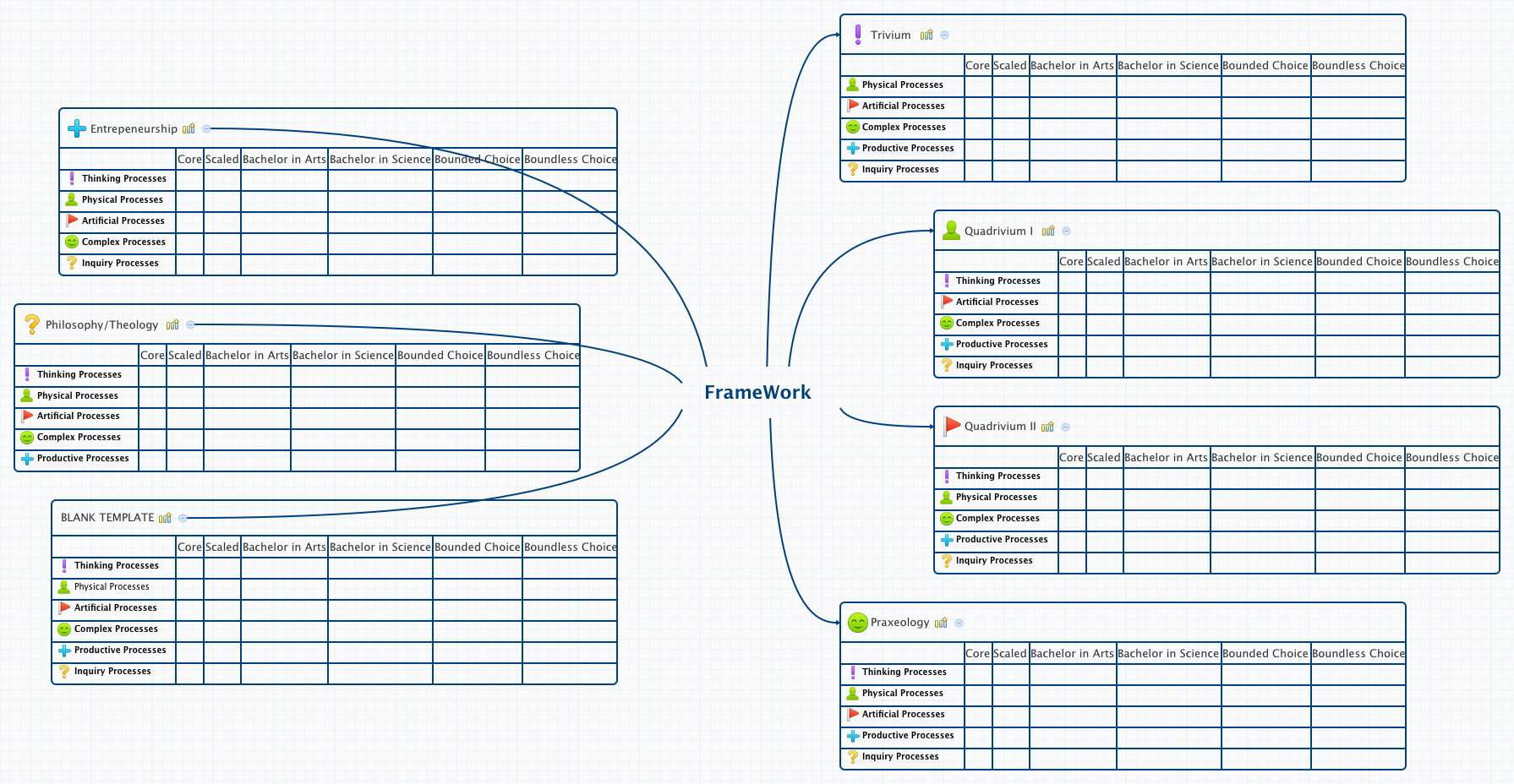 FrameWork - XMind - Mind Mapping Software