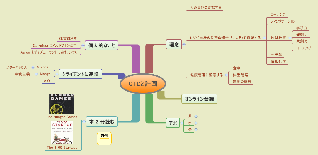 GTDと計画 - XMind - Mind Mapping Software