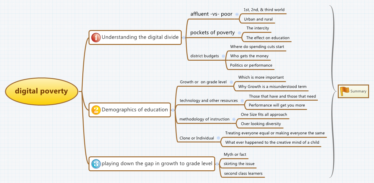 digital poverty - Xmind - Mind Mapping Software