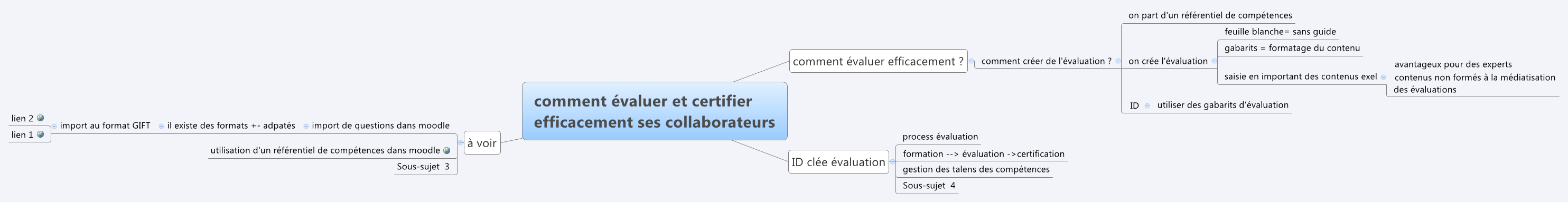 comment évaluer et certifier efficacement ses collaborateurs | Patrick MATHIEU - Xmind