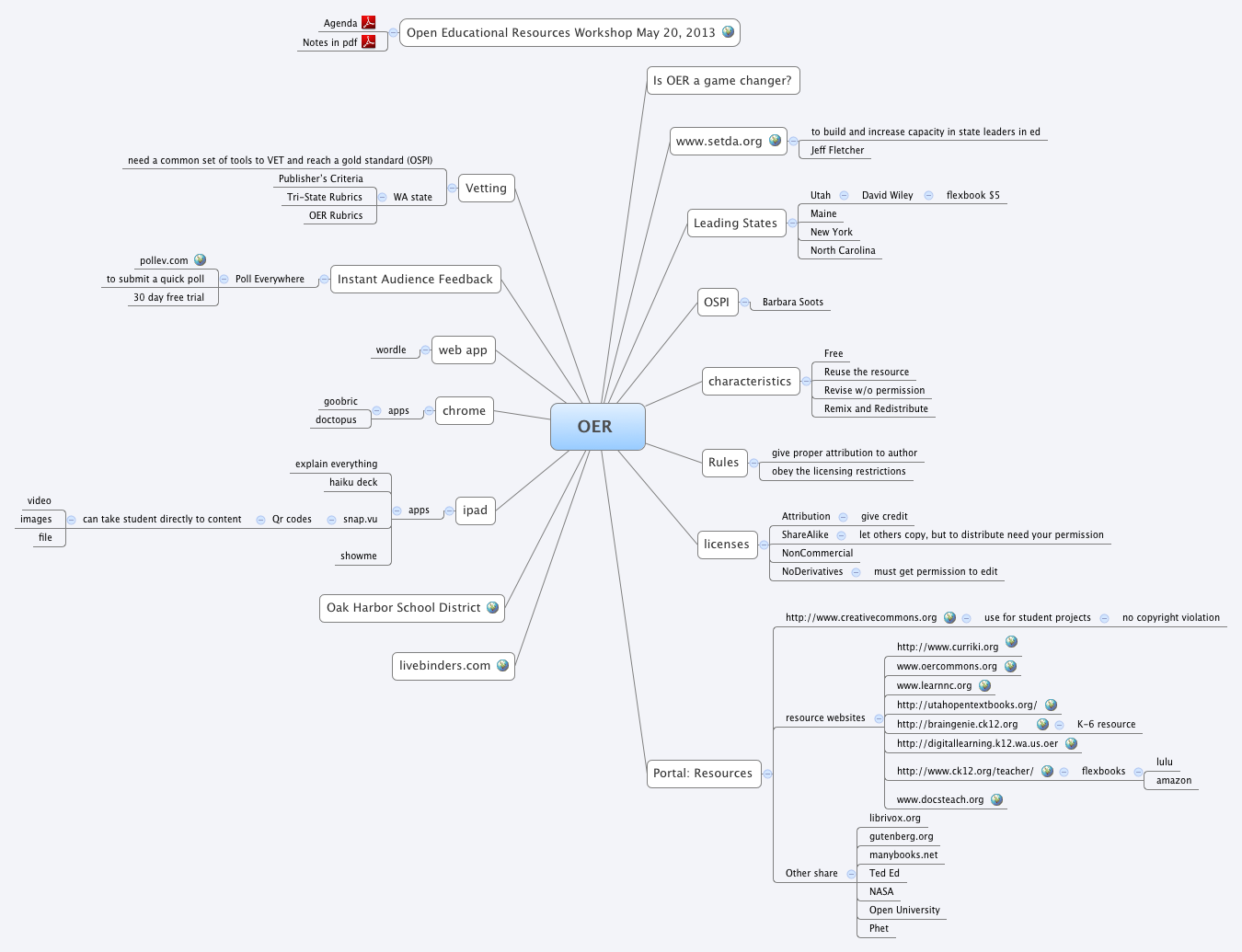 OER | Ron Haywood - Xmind