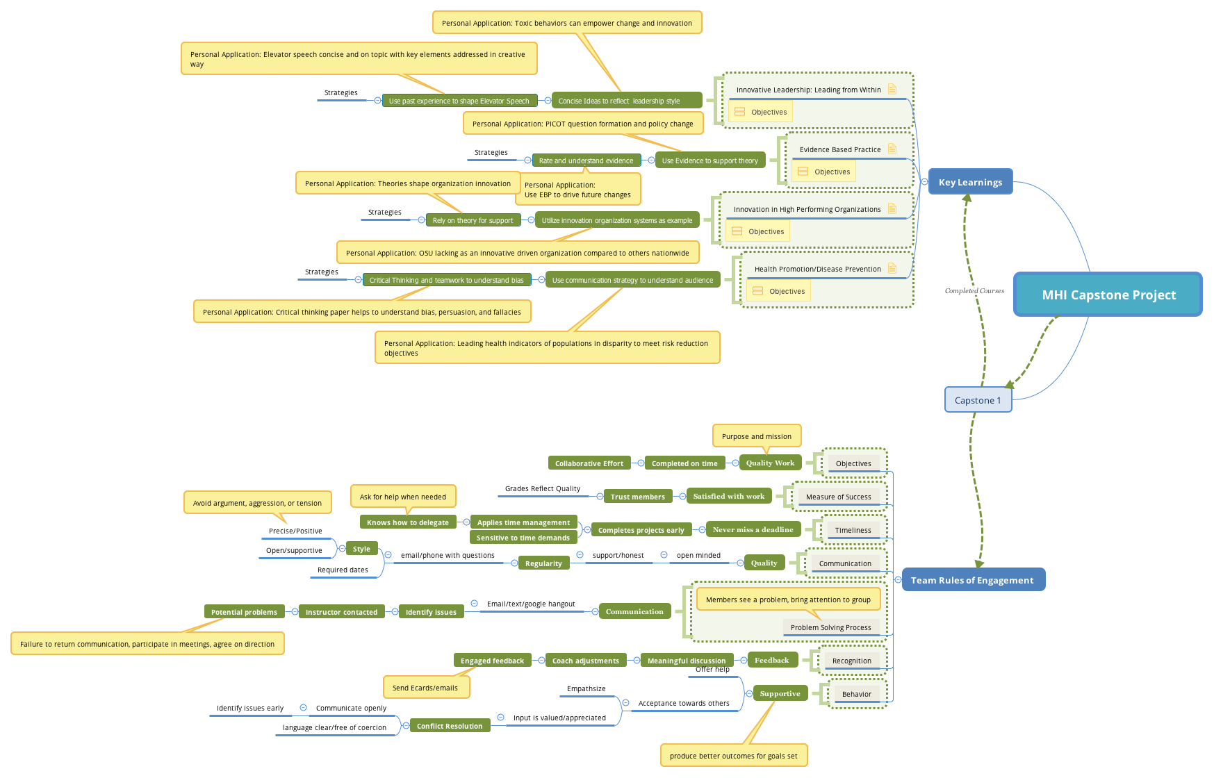 MHI Capstone Project - XMind - Mind Mapping Software