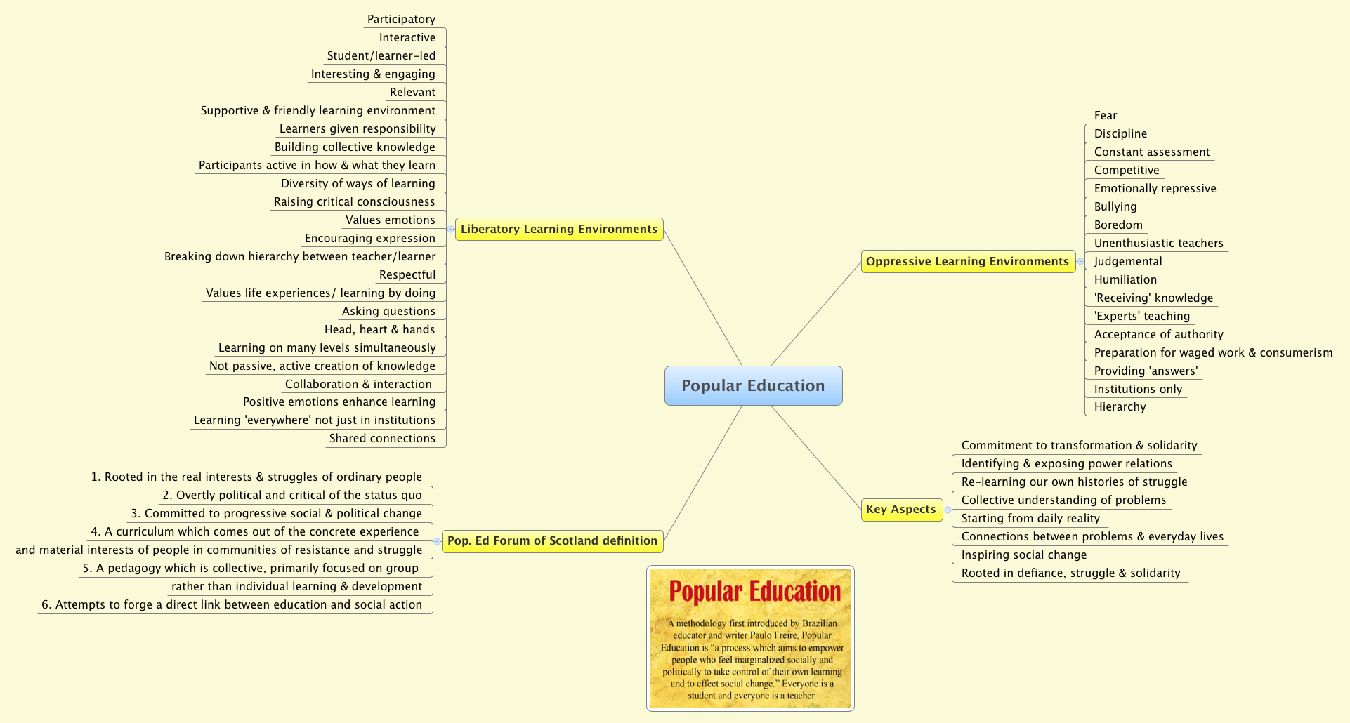 Popular Education | NicoleWildHeart - Xmind