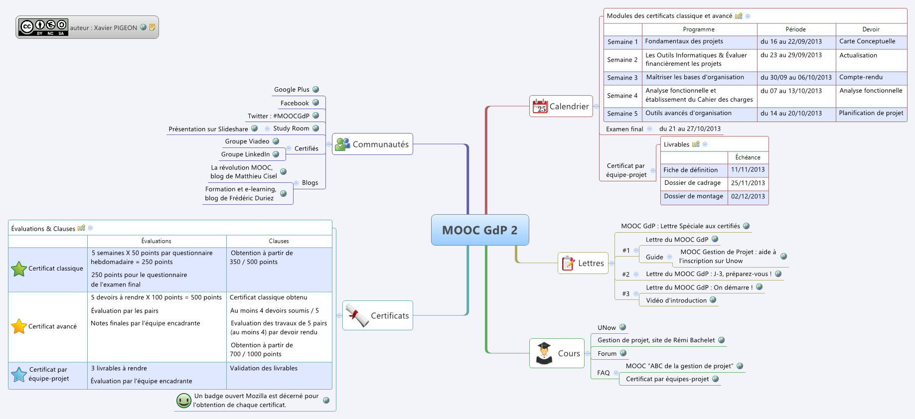 MOOC GdP 2 - XMind - Mind Mapping Software