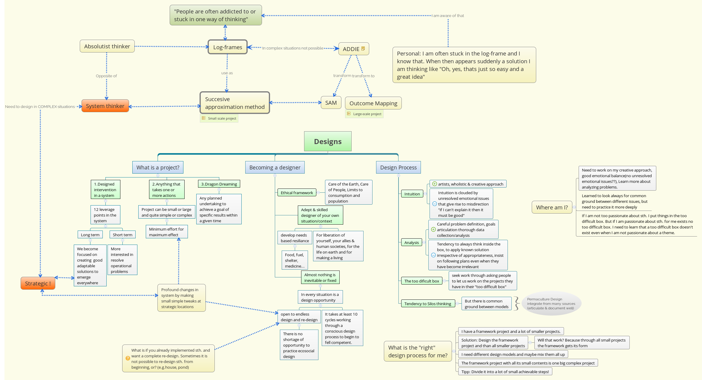 Designs - XMind - Mind Mapping Software