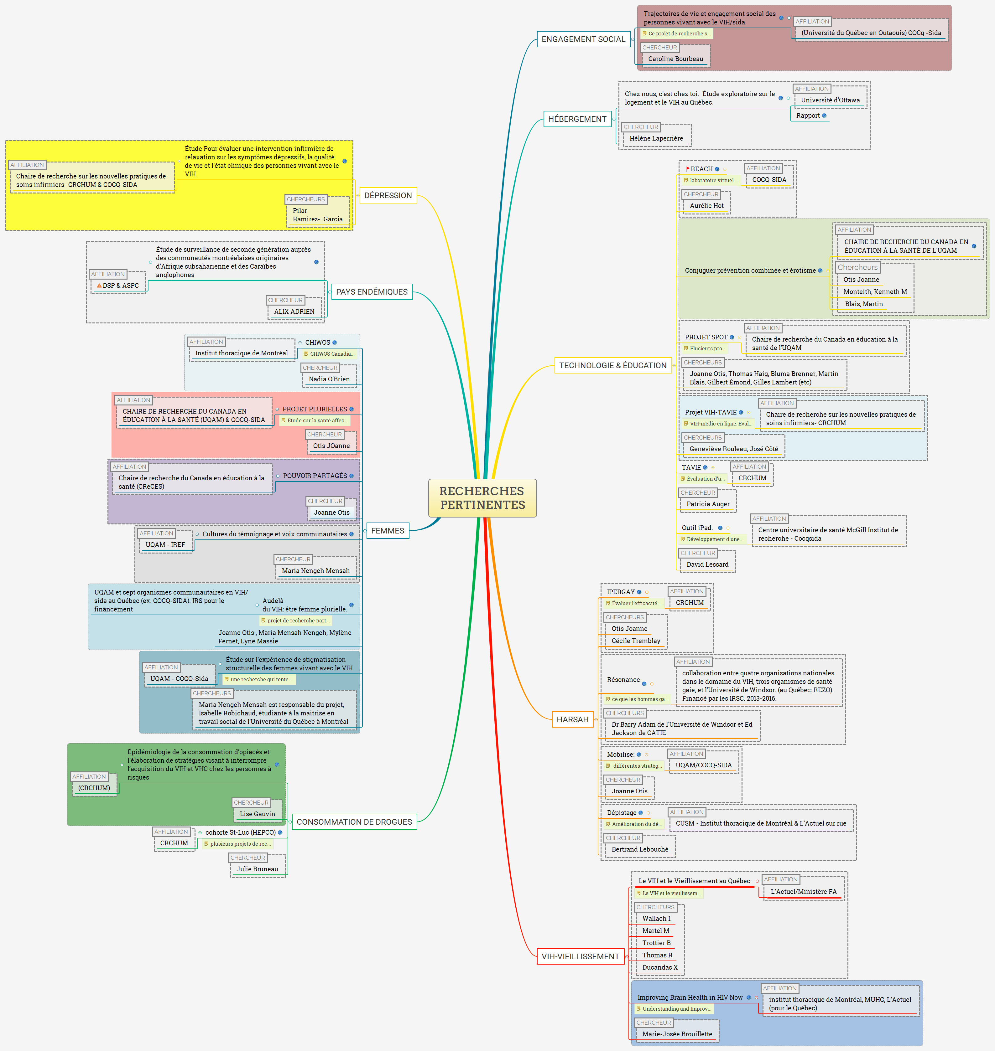 Xmind Share - Xmind - Mind Mapping App
