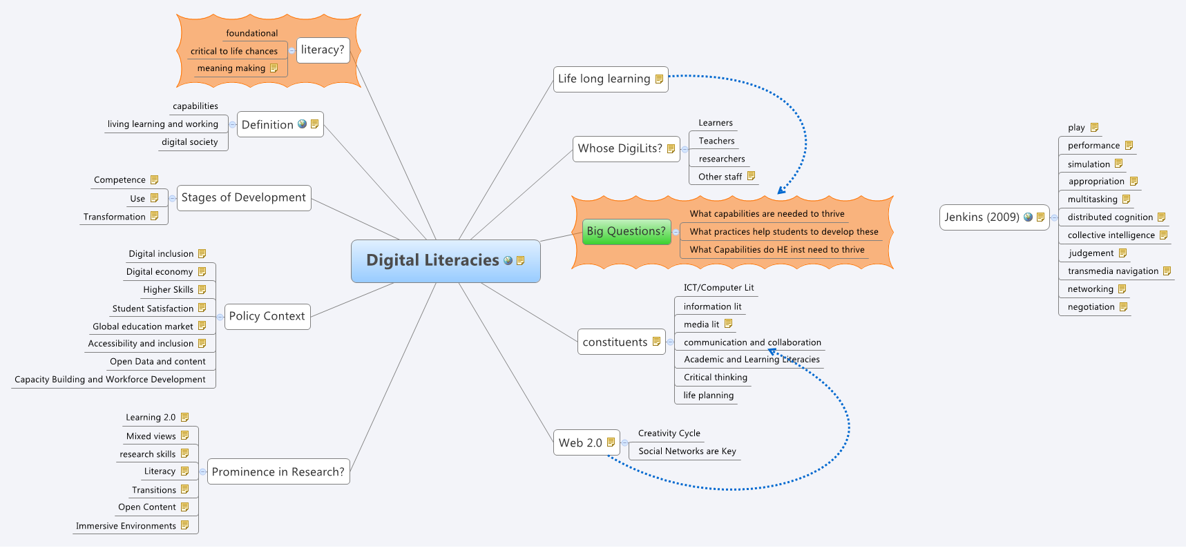 Digital Literacies - XMind - Mind Mapping Software