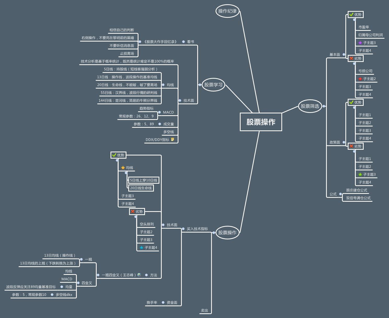 股票操作 | scott_zhang - Xmind
