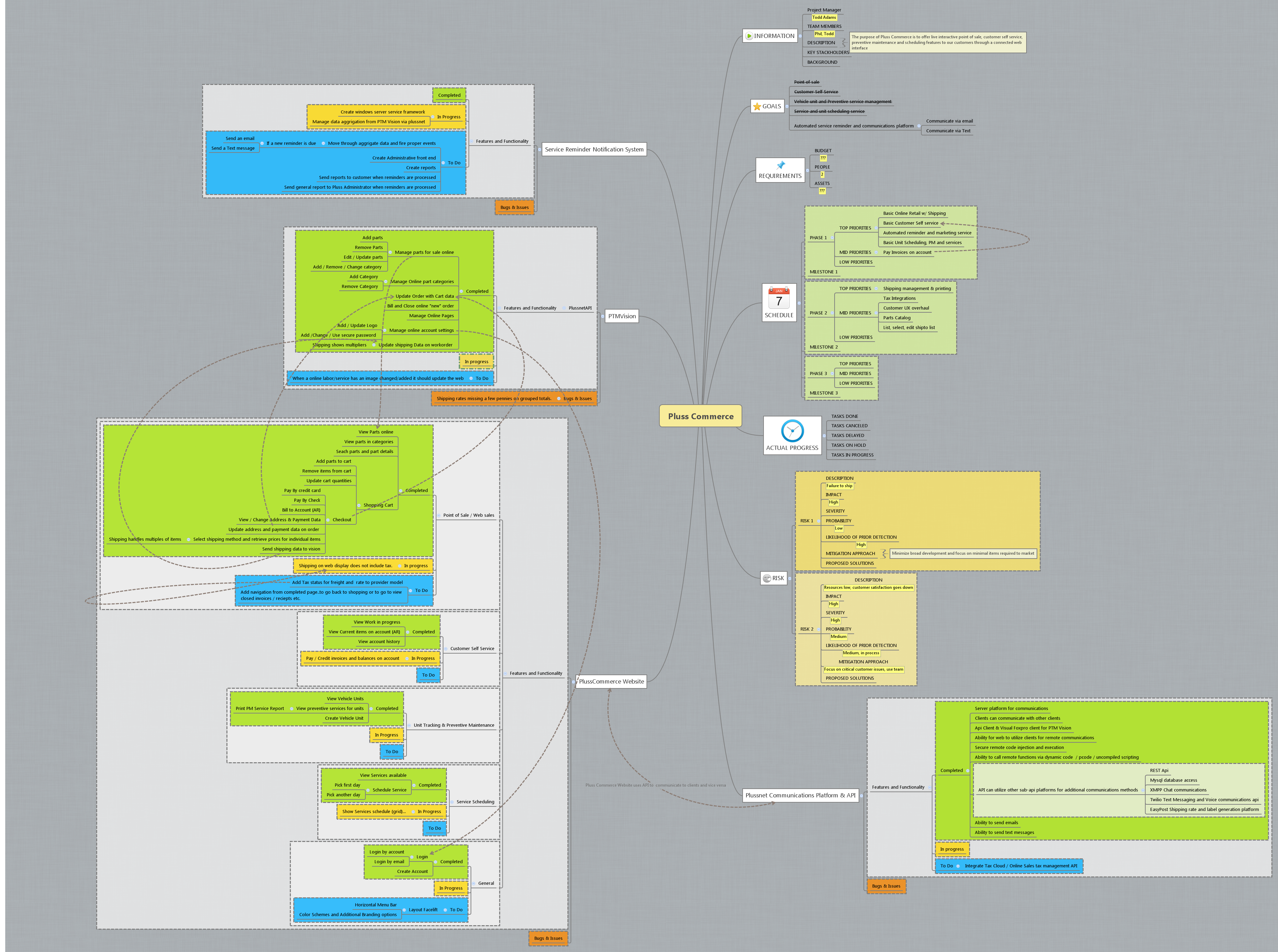 XMind Share - XMind - Mind Mapping Software