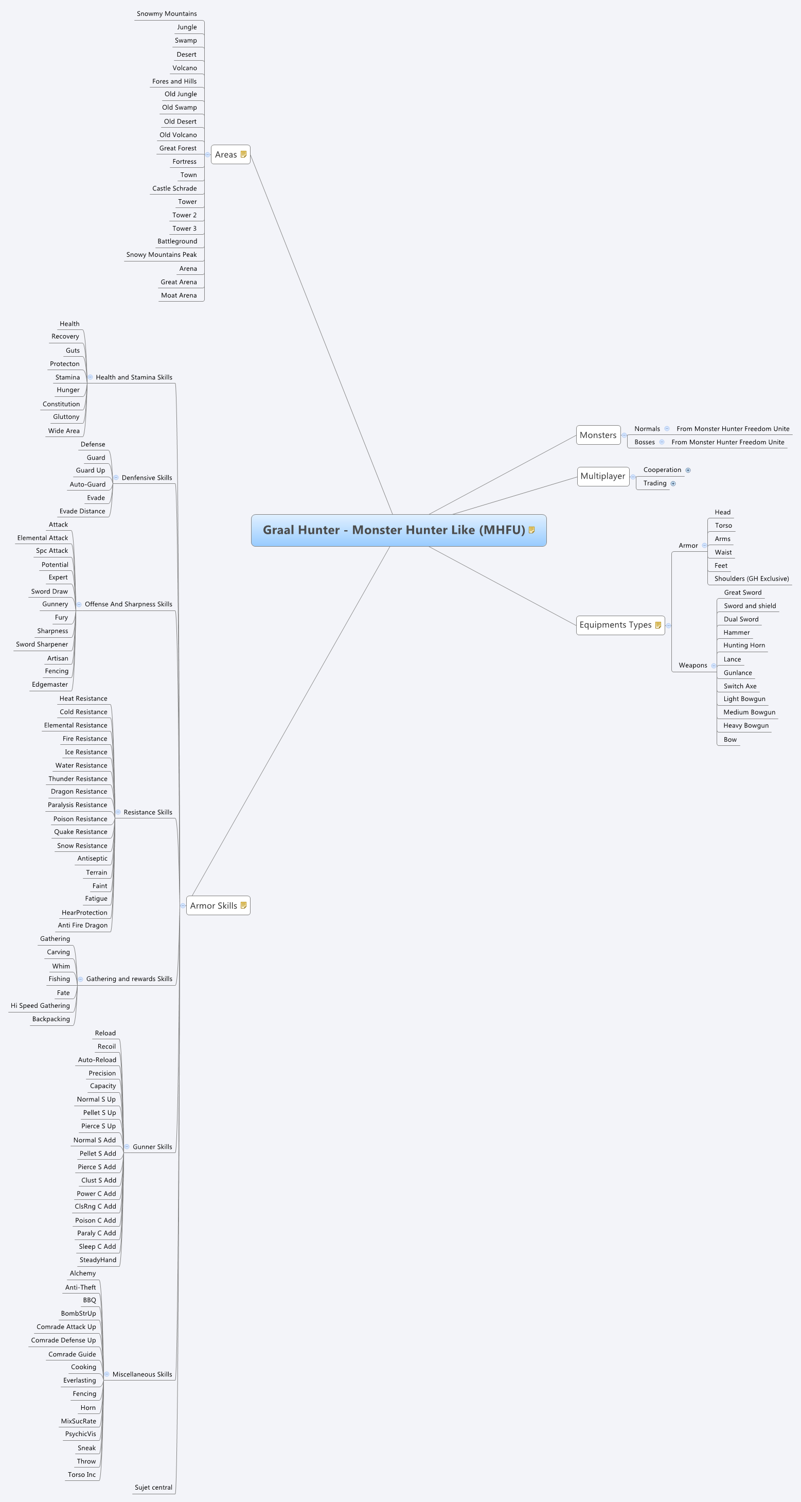 Graal Hunter - Monster Hunter Like (MHFU) - XMind - Mind Mapping Software