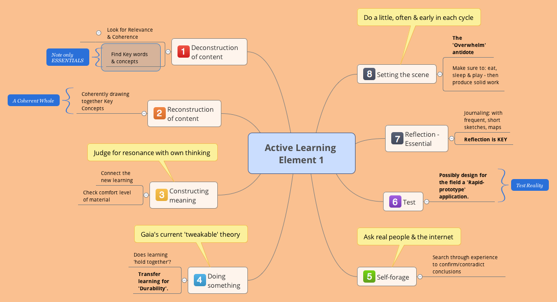 Active Learning Element 1 | Indigo108 - Xmind