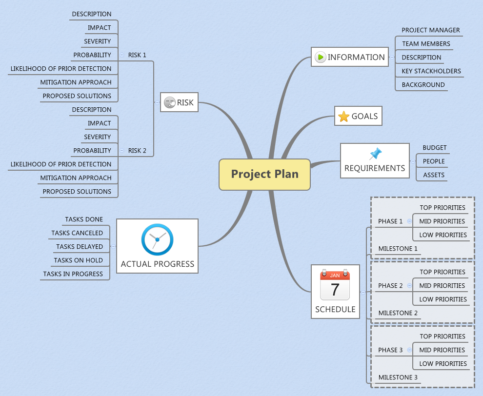 Project Plan - XMind - Mind Mapping Software