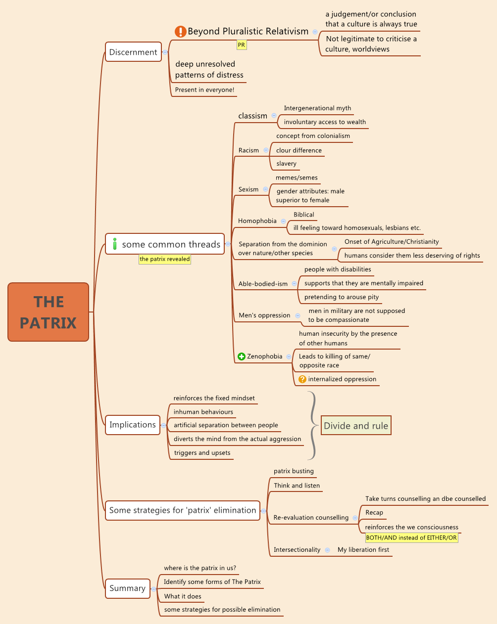 THE PATRIX | Sonita_Mbah - Xmind