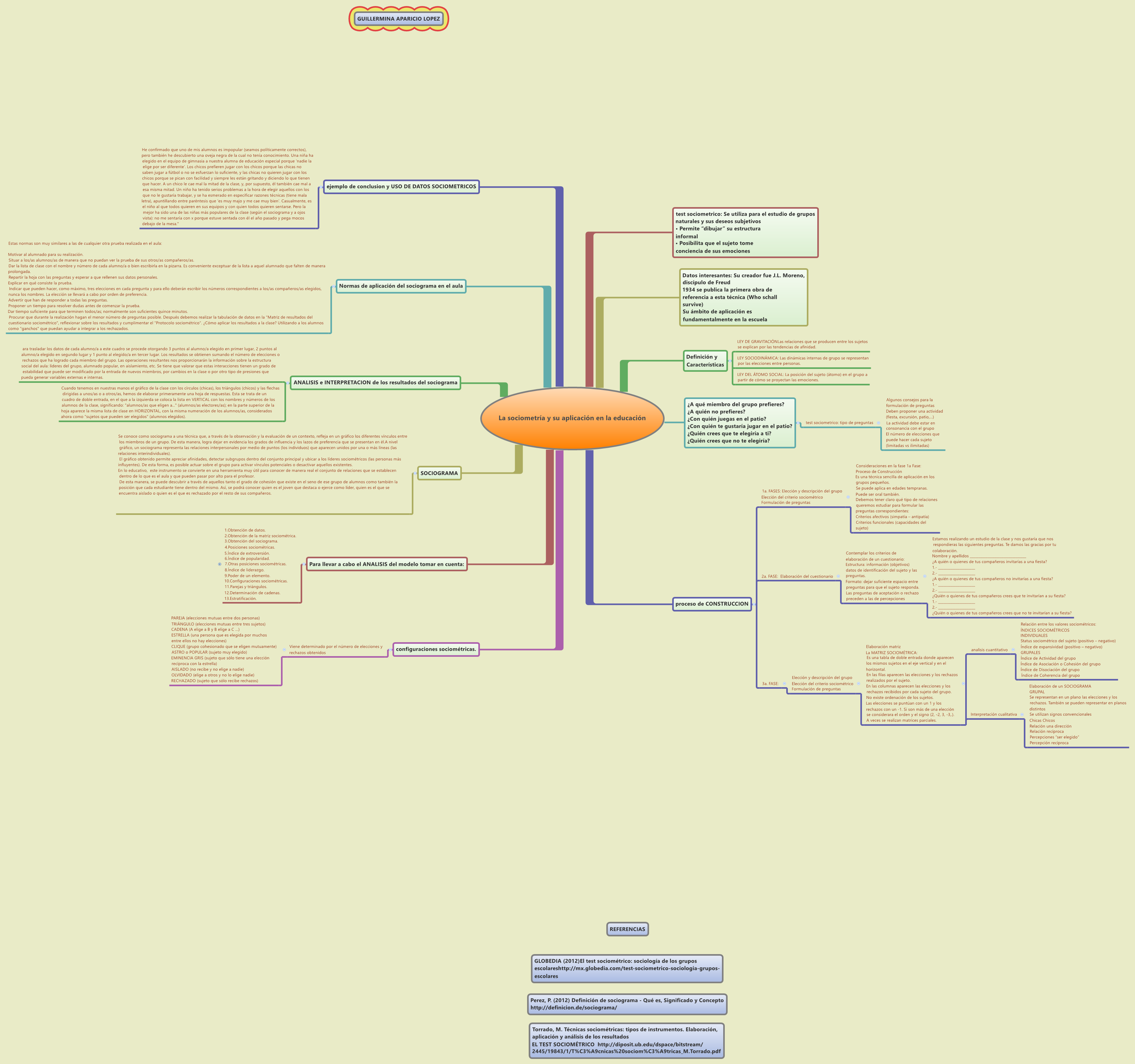 La sociometría y su aplicación en la educación | GUILLERMINA APARICIO ...