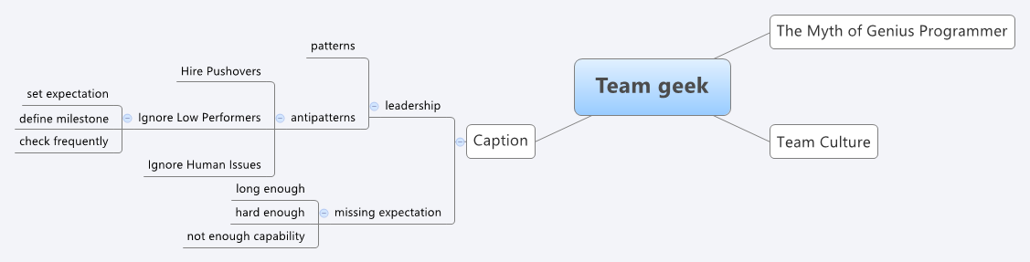 XMind Share - XMind - Mind Mapping Software
