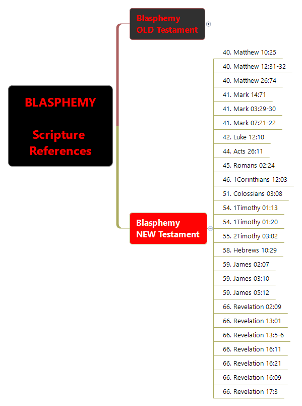 BLASPHEMY Scripture References | Bible Minister - Xmind