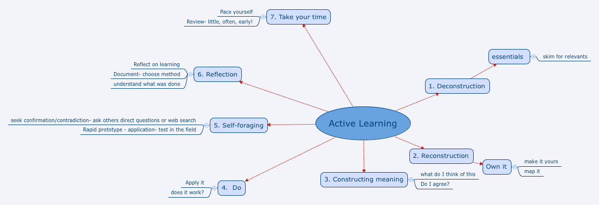 Active Learning - XMind - Mind Mapping Software