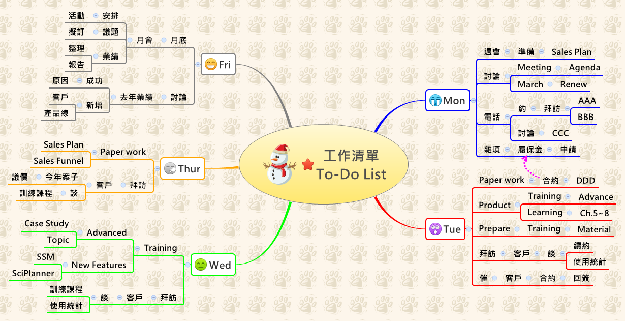 工作清單 To-Do List | Power Class - Xmind