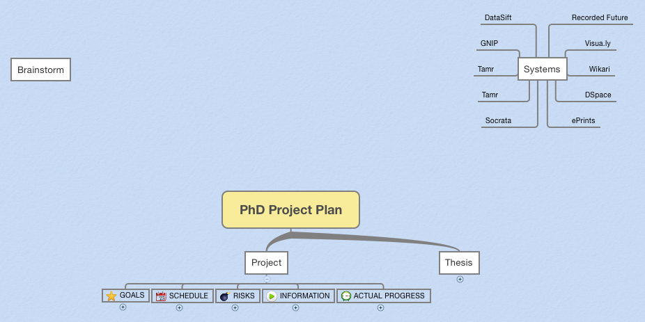 PhD Project Plan - XMind - Mind Mapping Software