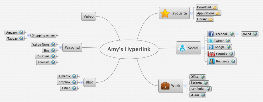 Amy's Hyperlink - XMind - Mind Mapping Software