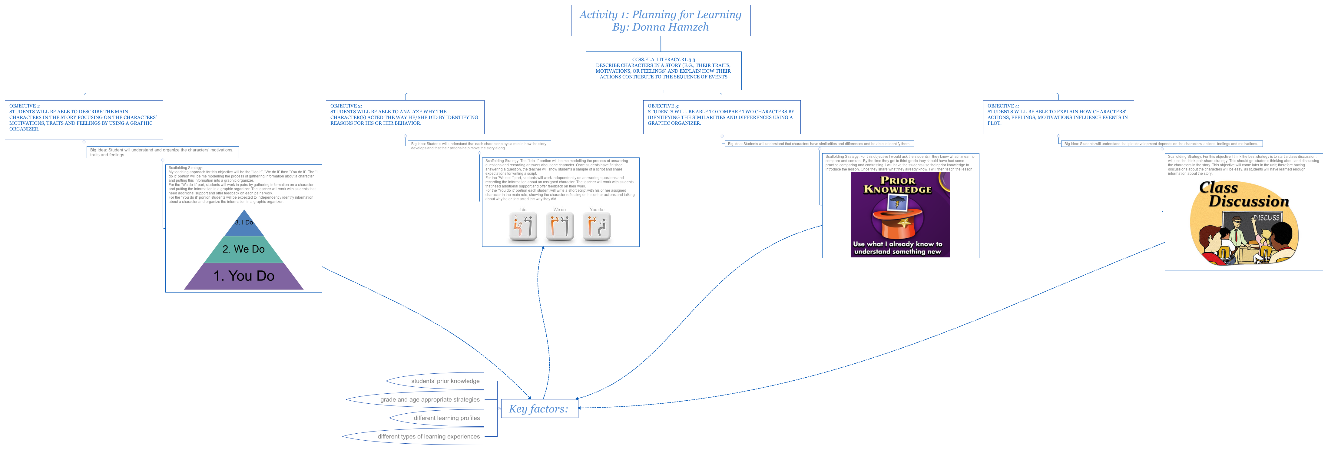 CCSS.ELA-LITERACY.RL.3.3 Describe characters in a story (e.g., their ...