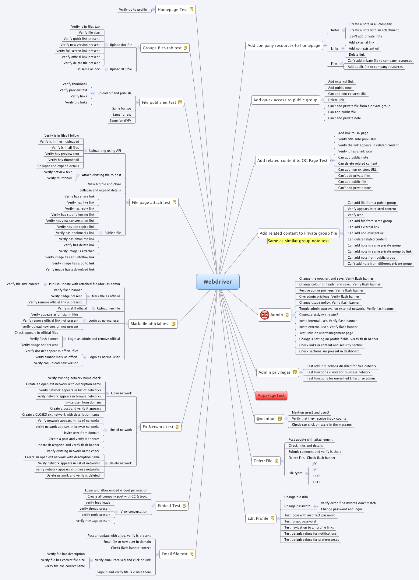 Webdriver - XMind - Mind Mapping Software