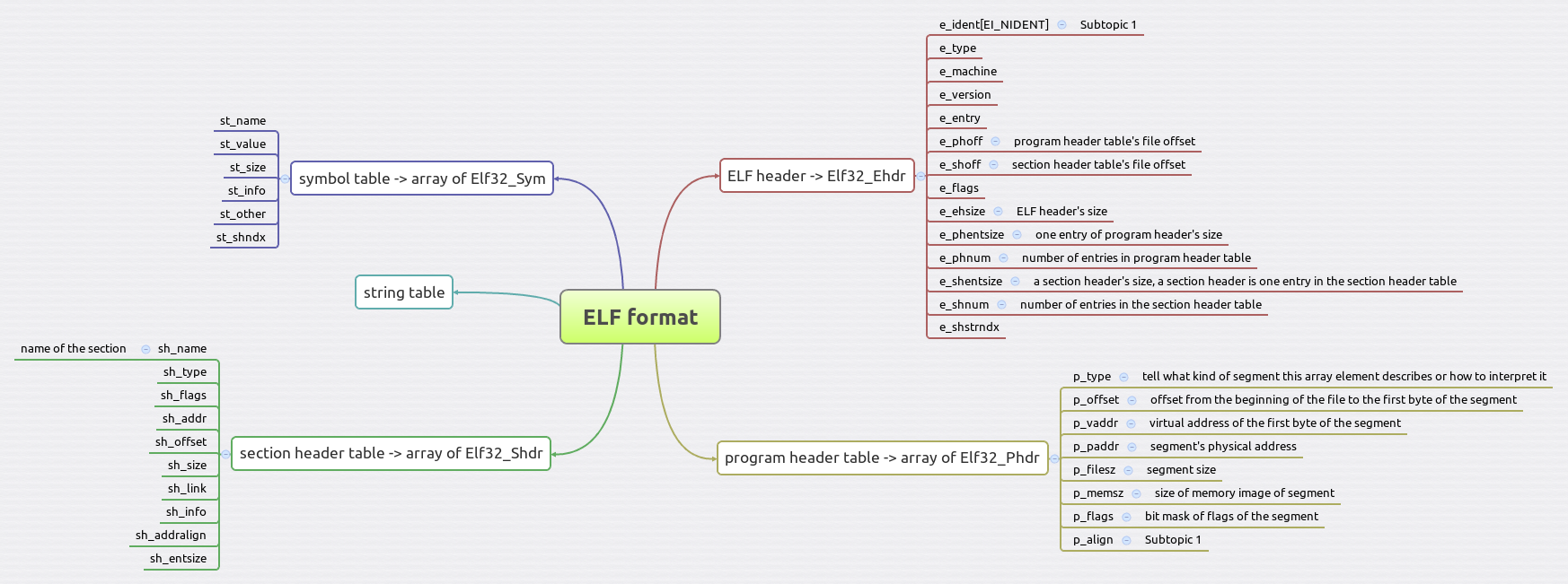 XMind Share - XMind - Mind Mapping Software